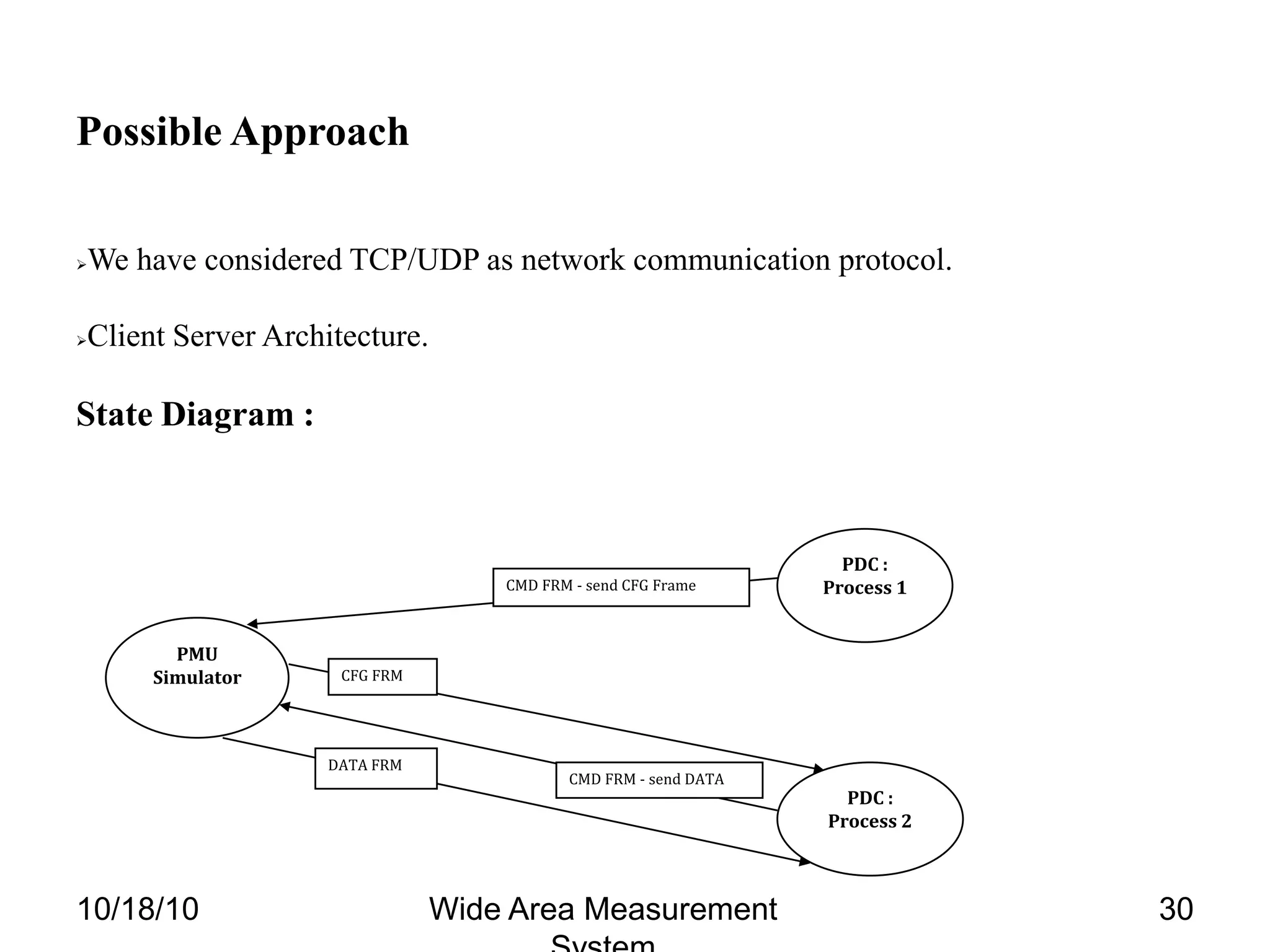 Introduction of wide area mesurement syatem | PPTX