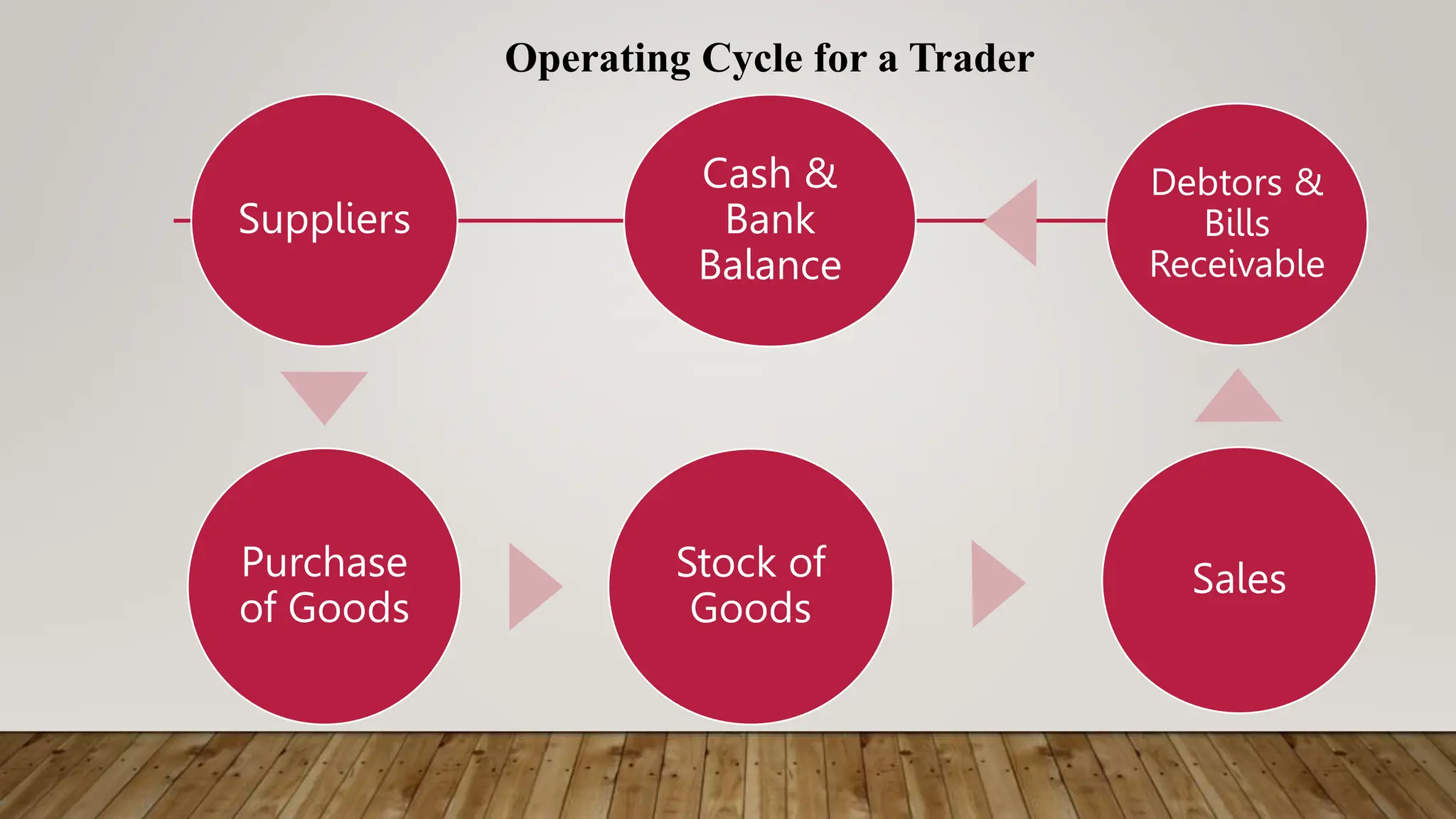 Introduction of Working Capital Management.pptx