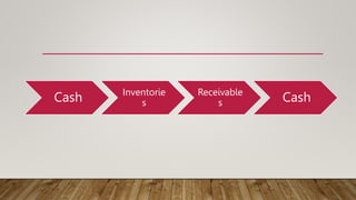 Introduction of Working Capital Management.pptx