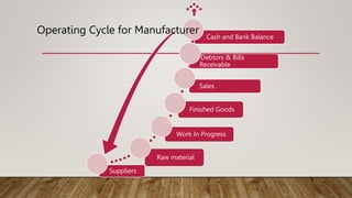 Introduction of Working Capital Management.pptx