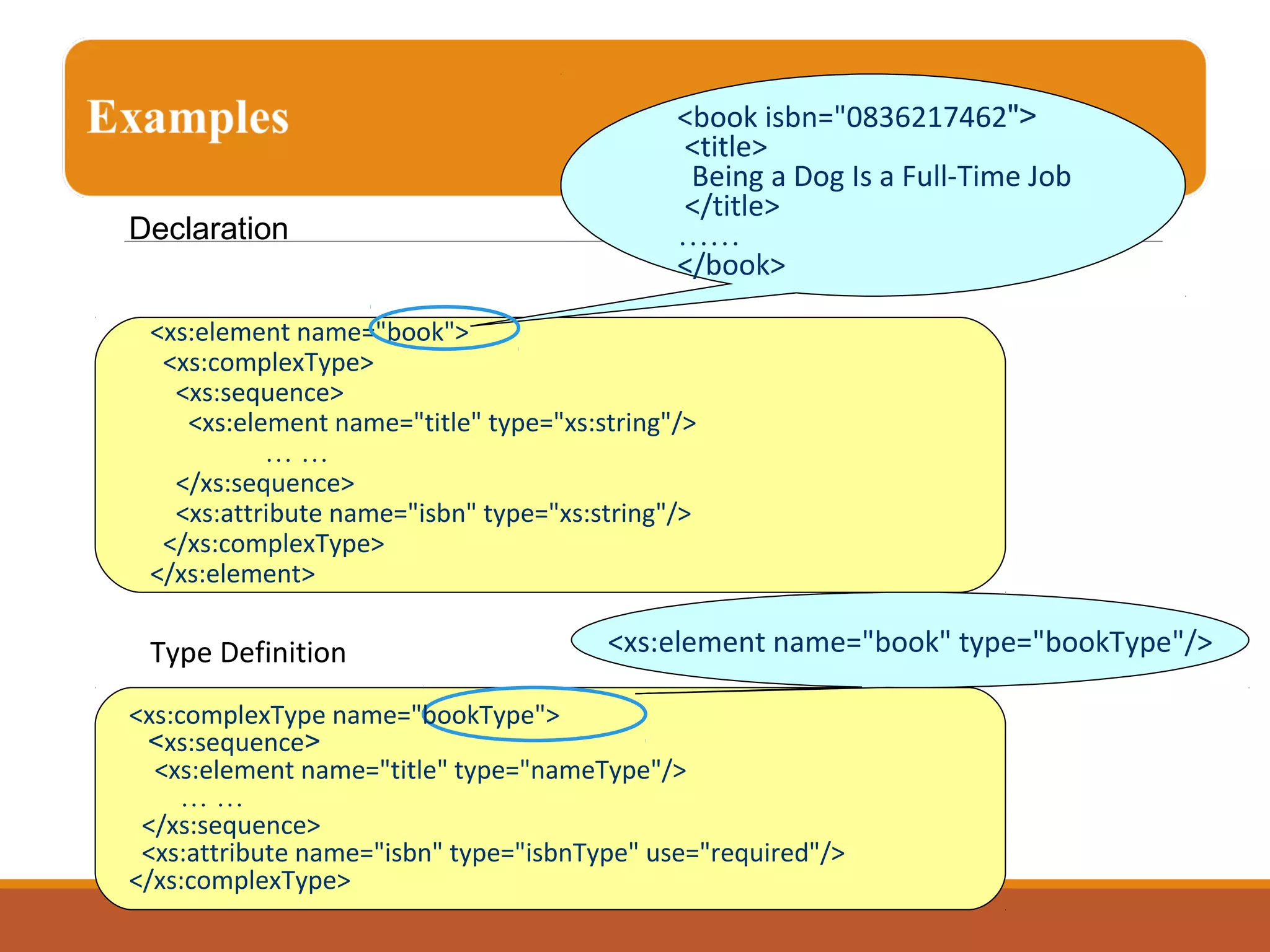 Introduction of xml and xslt | PPT Introduction of xml and xslt | PPT
