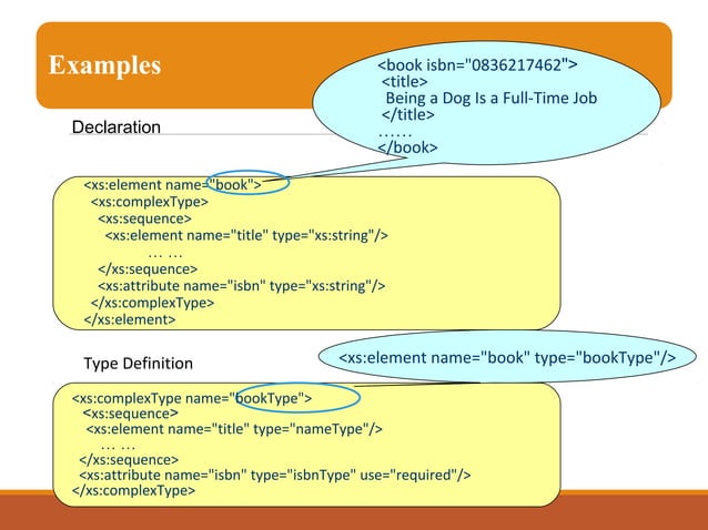 Introduction of xml and xslt | PPT Introduction of xml and xslt | PPT