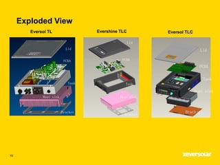 An introduction to Zeversolar inverters | PPT | Free Download