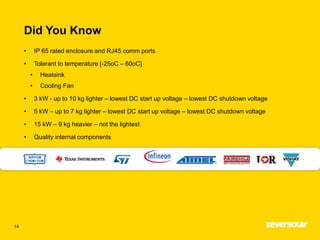 An introduction to Zeversolar inverters | PPT