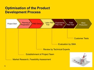 An introduction to Zeversolar inverters | PPT