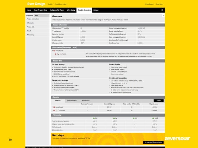 An introduction to Zeversolar inverters | PDF