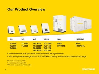An introduction to Zeversolar inverters | PPT