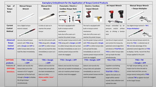 Introduction of ZIPPTORK Torque control system and its applications | PPT