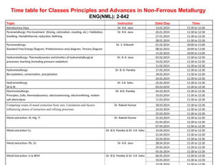 Introductio Non-ferrous metallurgy principles.ppt