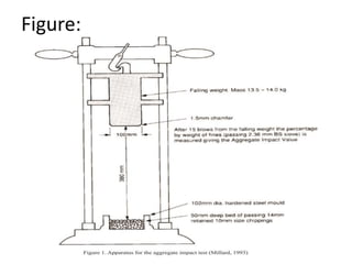 Introduction on aggregate impact testing machine ppt | PPTX