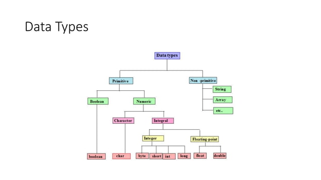 Introduction On Data Structures Pdf