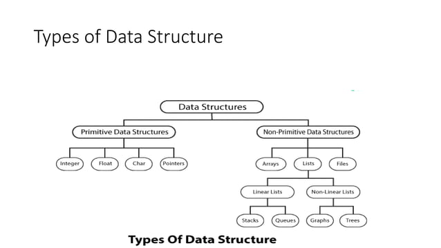 Introduction On Data Structures Pdf