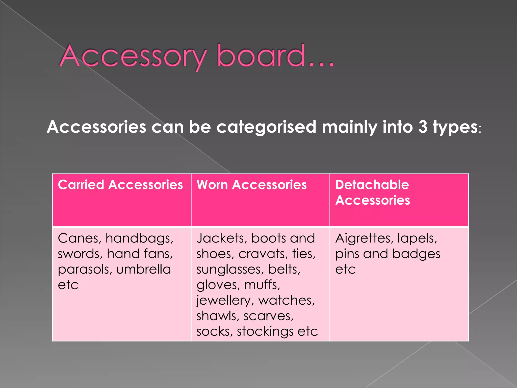 Introduction on fashion & designing concepts in fashion | PPTX