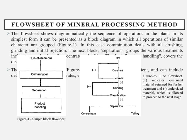 Introduction on mineral processing_01.pptx