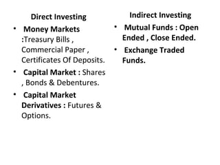Introduction on sapm | PPT