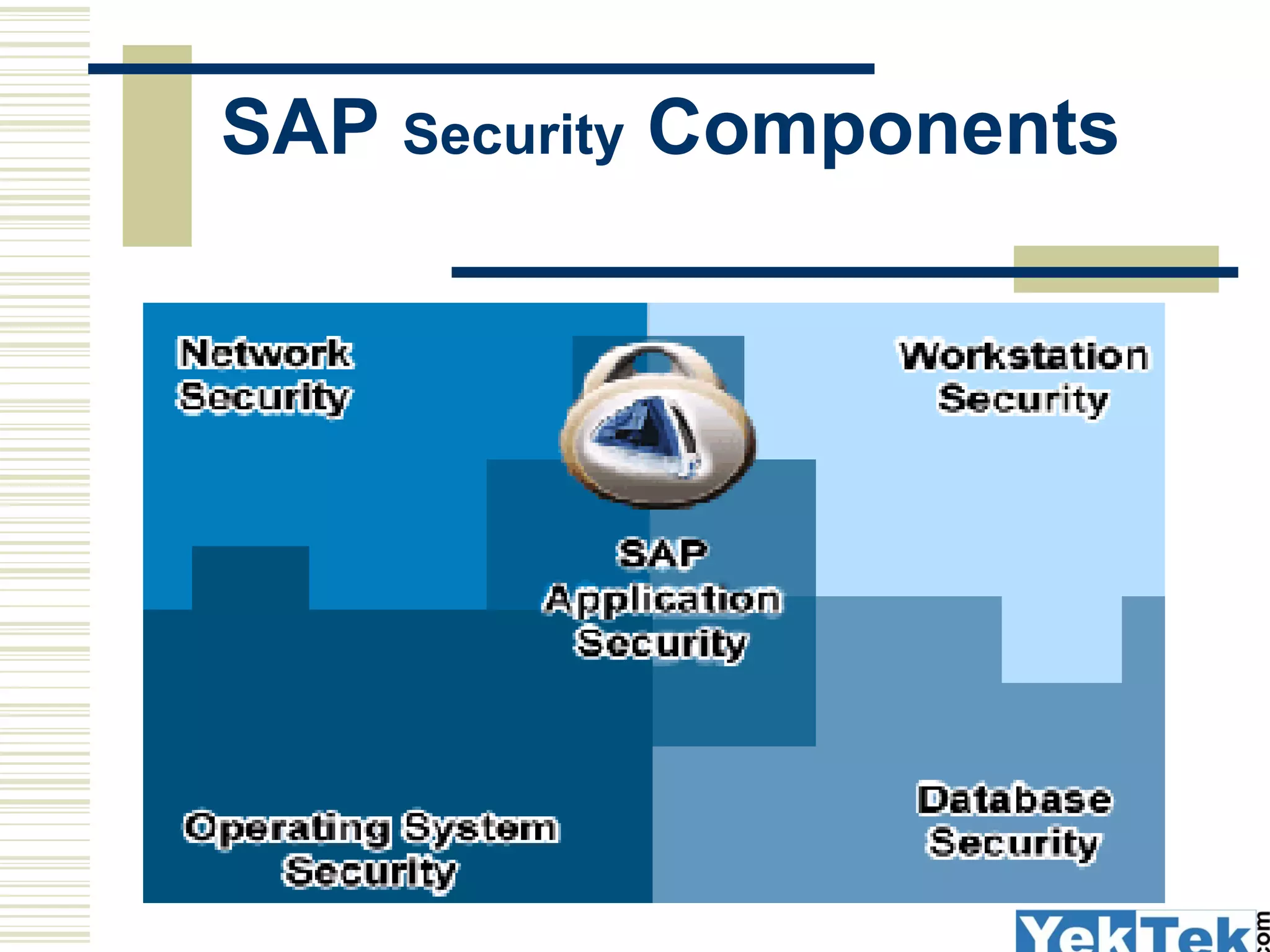 Introduction on sap security | PPT | Computing | Technology & Computing