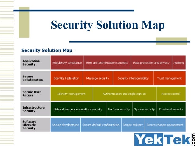 Introduction on sap security