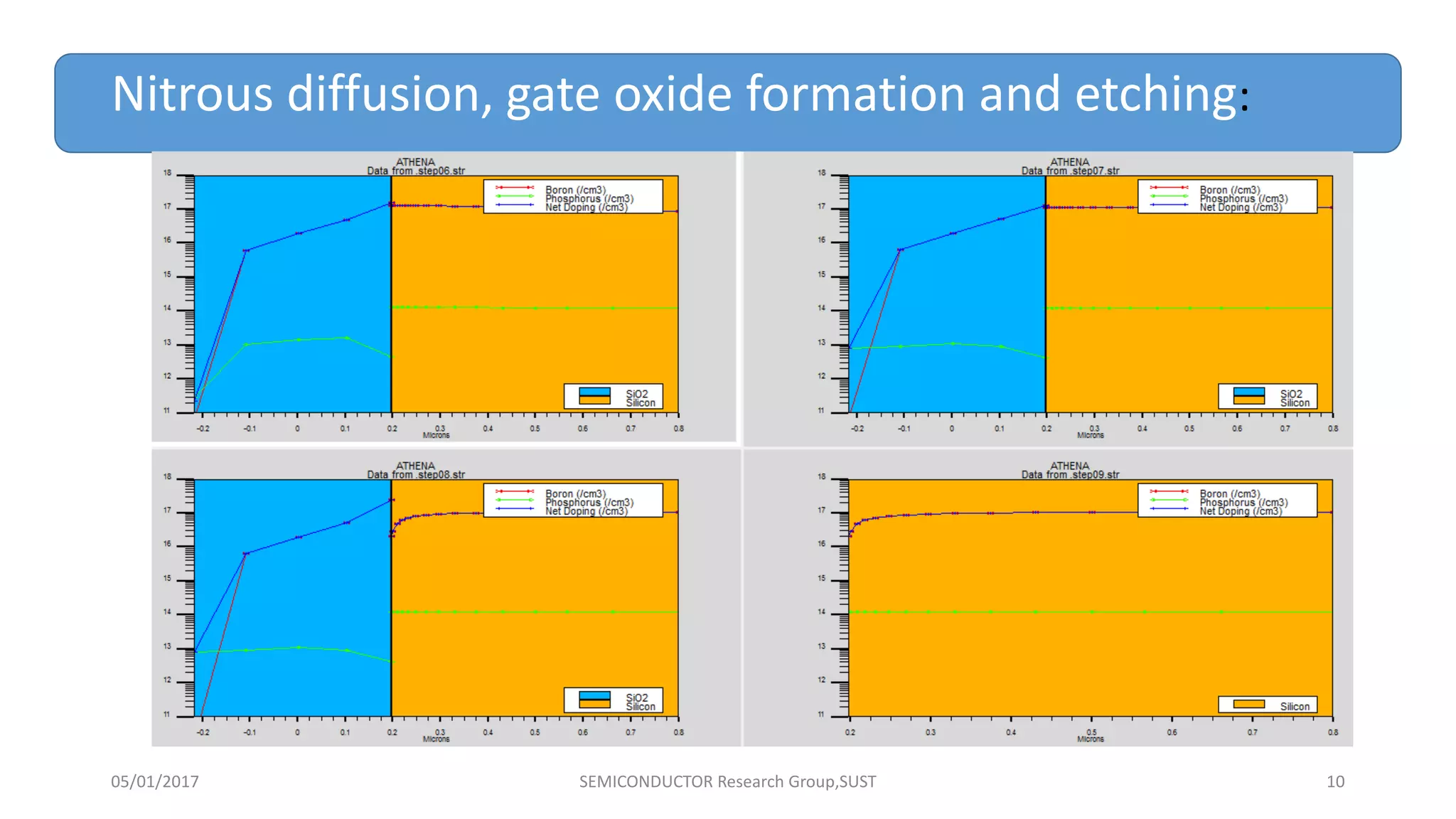 Introduction to SILVACO and MOSFET Simulation technique | PPTX