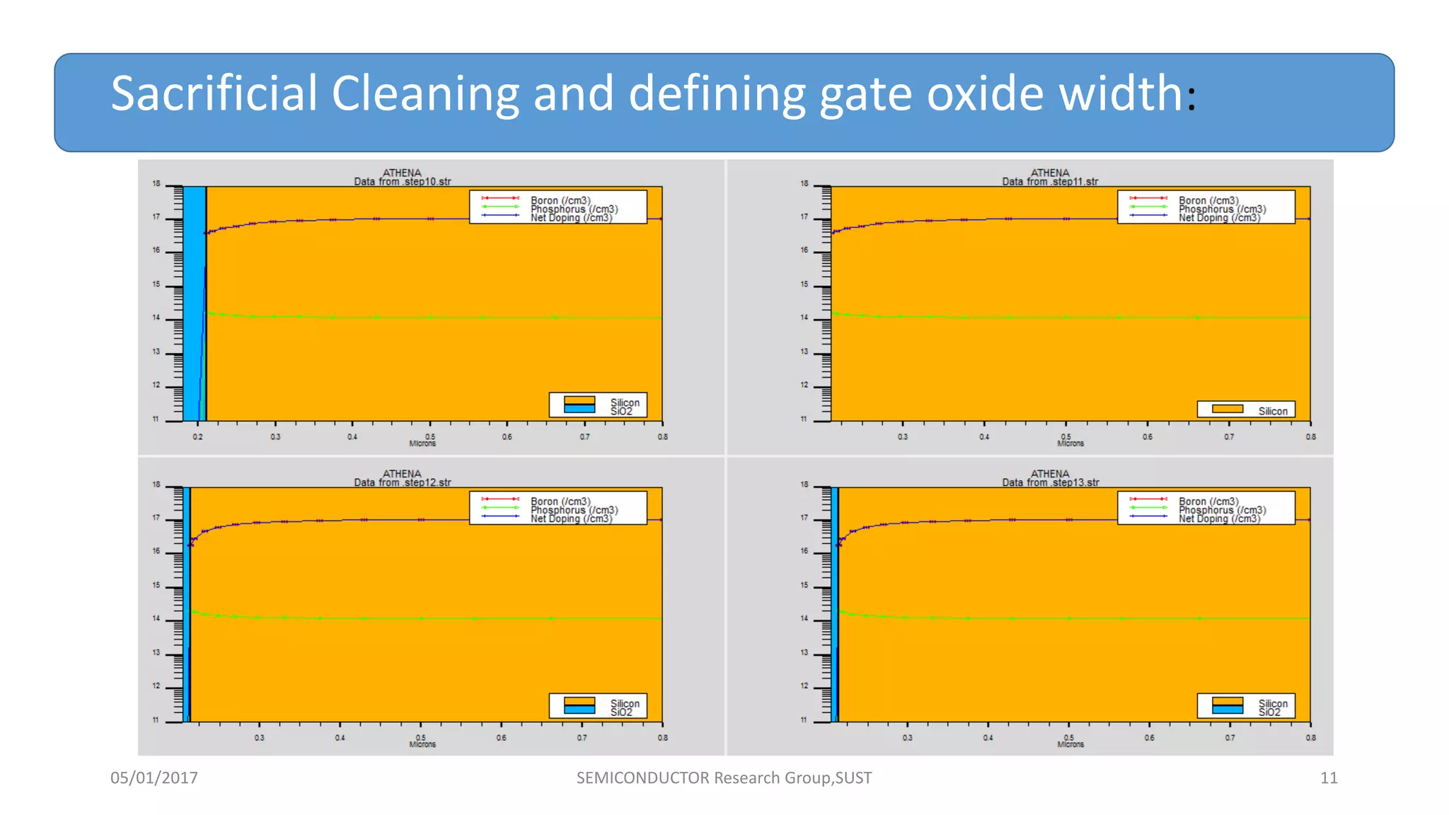 Introduction To Silvaco And Mosfet Simulation Technique Pptx