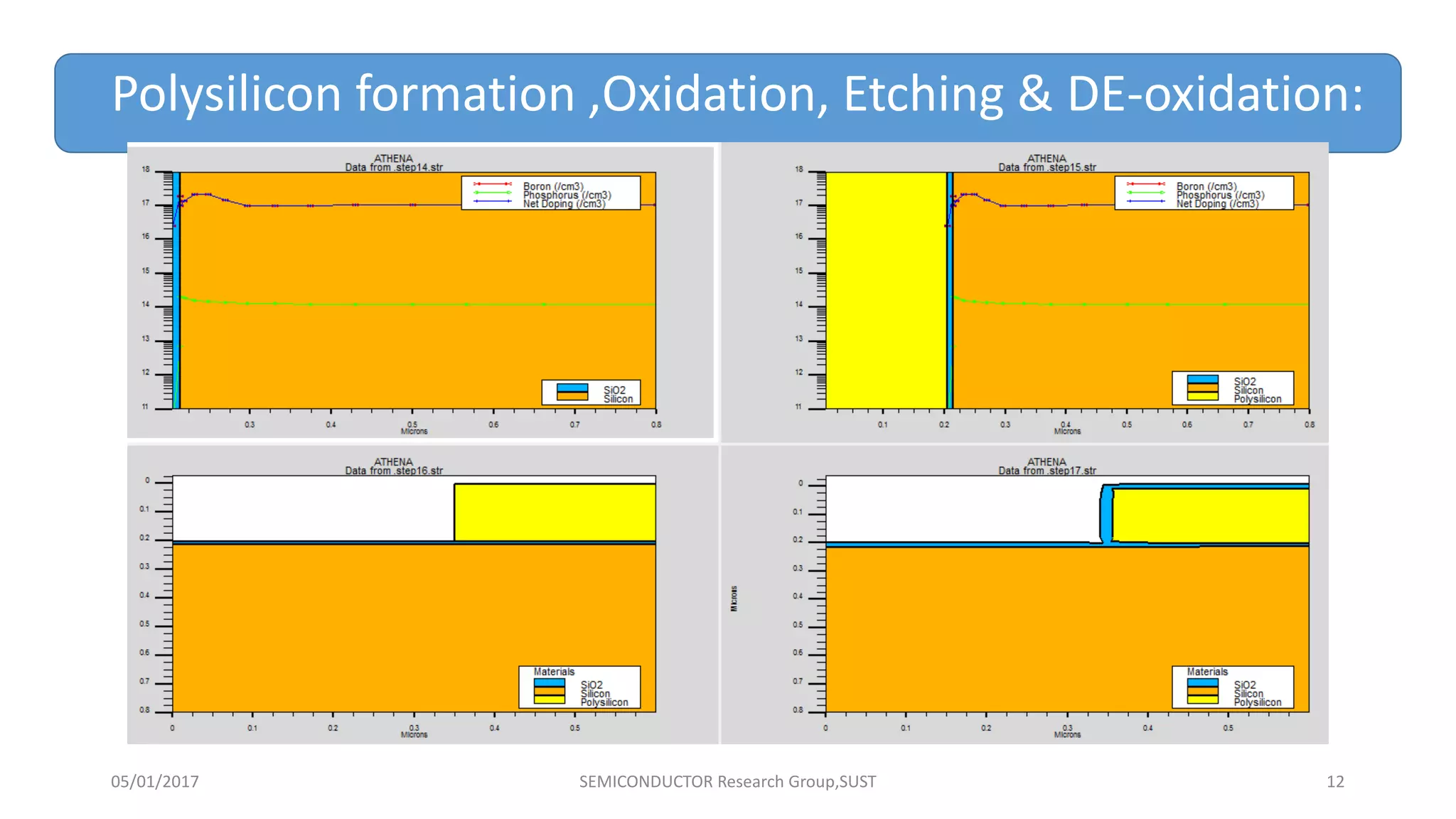 Introduction to SILVACO and MOSFET Simulation technique | PPTX