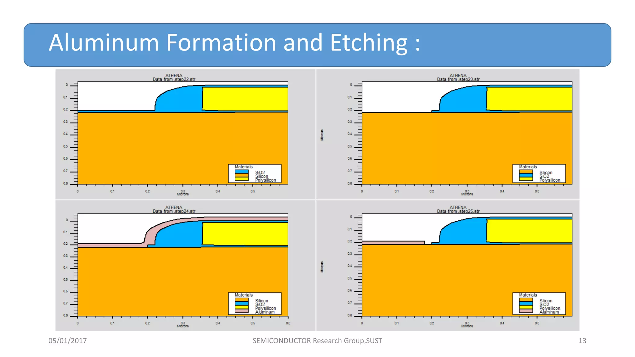 Introduction to SILVACO and MOSFET Simulation technique | PPTX