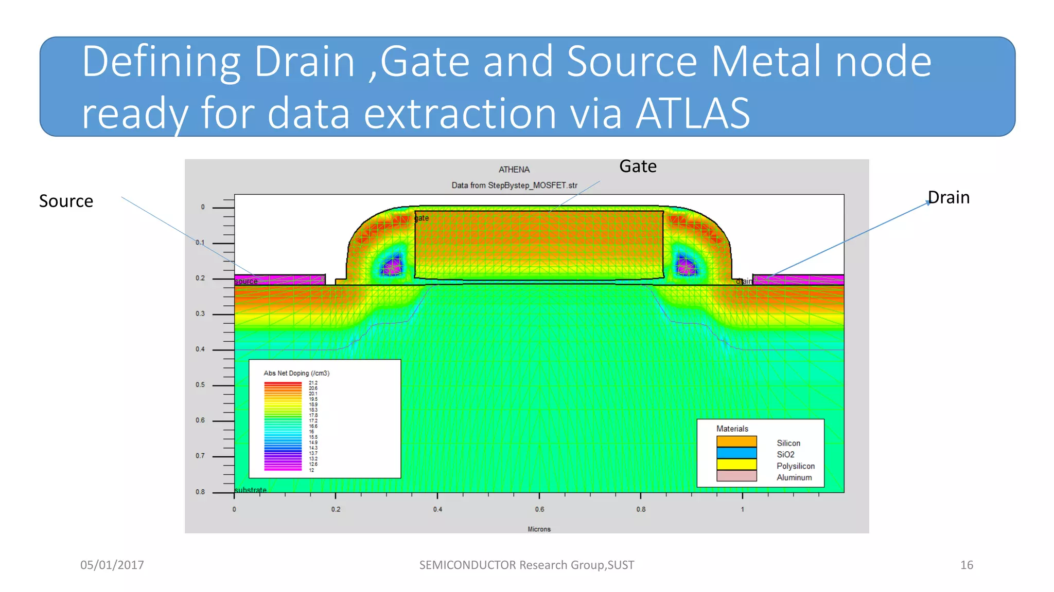 Introduction to SILVACO and MOSFET Simulation technique | PPTX
