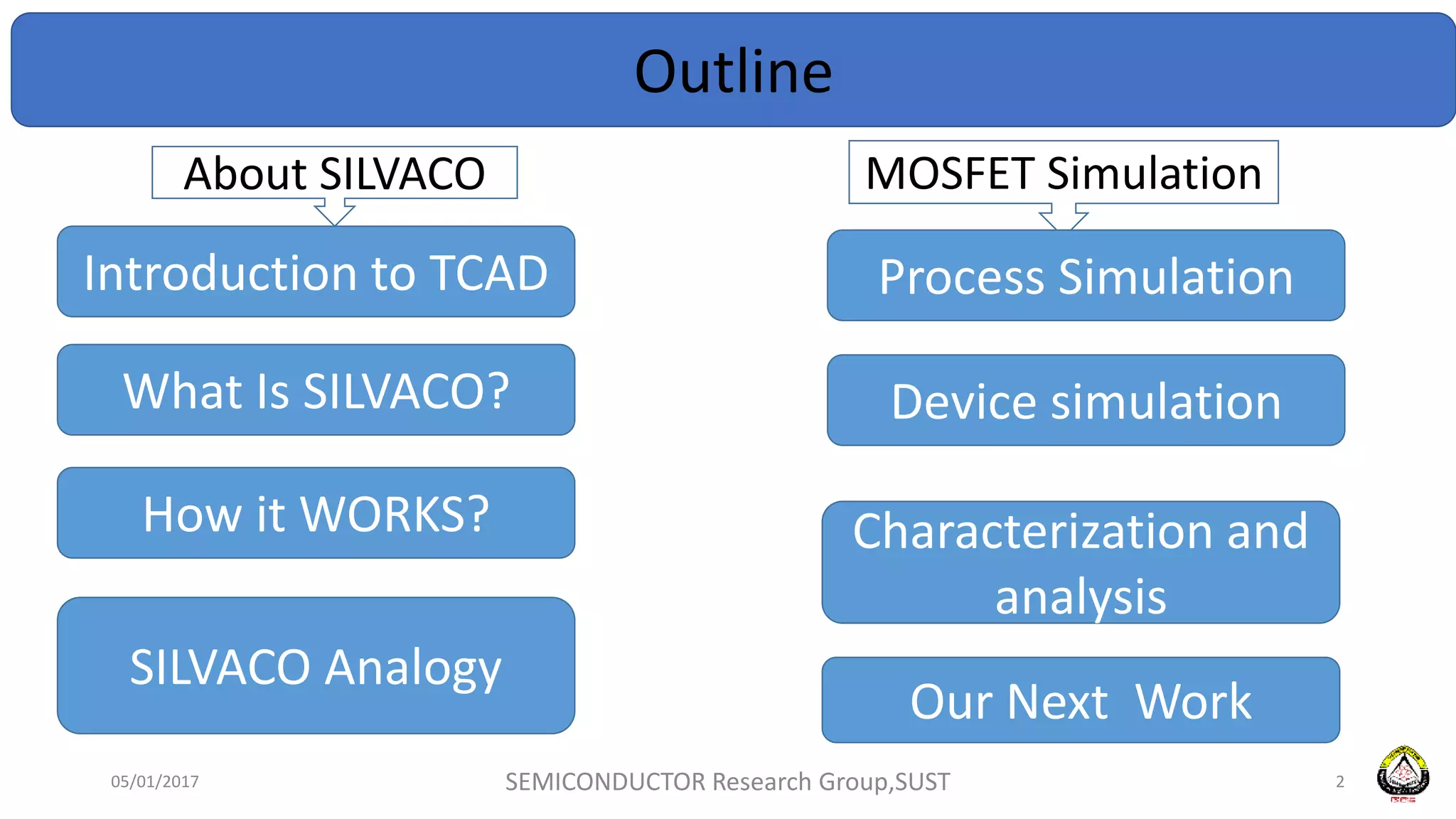 Introduction to SILVACO and MOSFET Simulation technique | PPTX