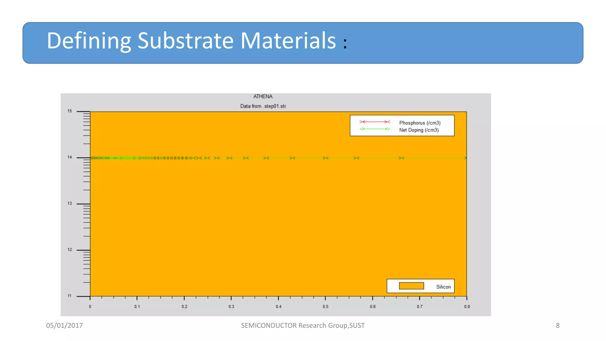 Introduction to SILVACO and MOSFET Simulation technique | PPTX