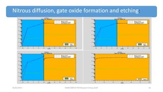 Introduction to SILVACO and MOSFET Simulation technique | PPTX
