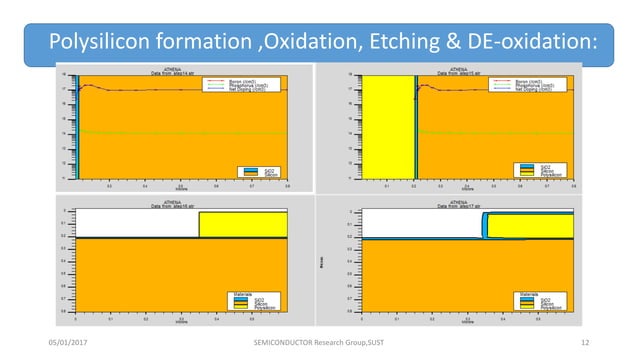 Introduction To Silvaco And Mosfet Simulation Technique Pptx