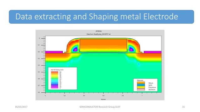 Introduction to SILVACO and MOSFET Simulation technique | PPTX