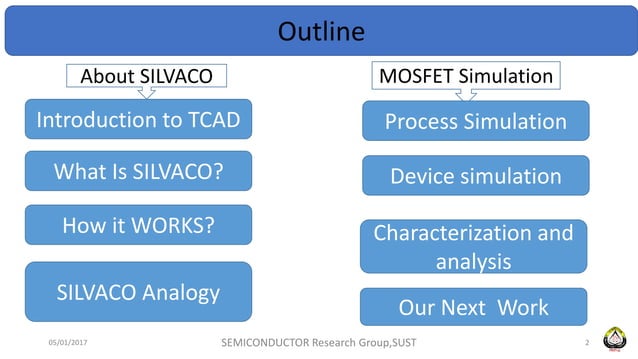 Introduction To Silvaco And Mosfet Simulation Technique Pptx