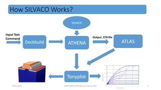 Introduction to SILVACO and MOSFET Simulation technique | PPTX