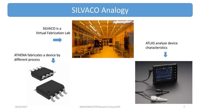 Introduction To Silvaco And Mosfet Simulation Technique Pptx