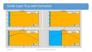 Introduction to SILVACO and MOSFET Simulation technique | PPTX
