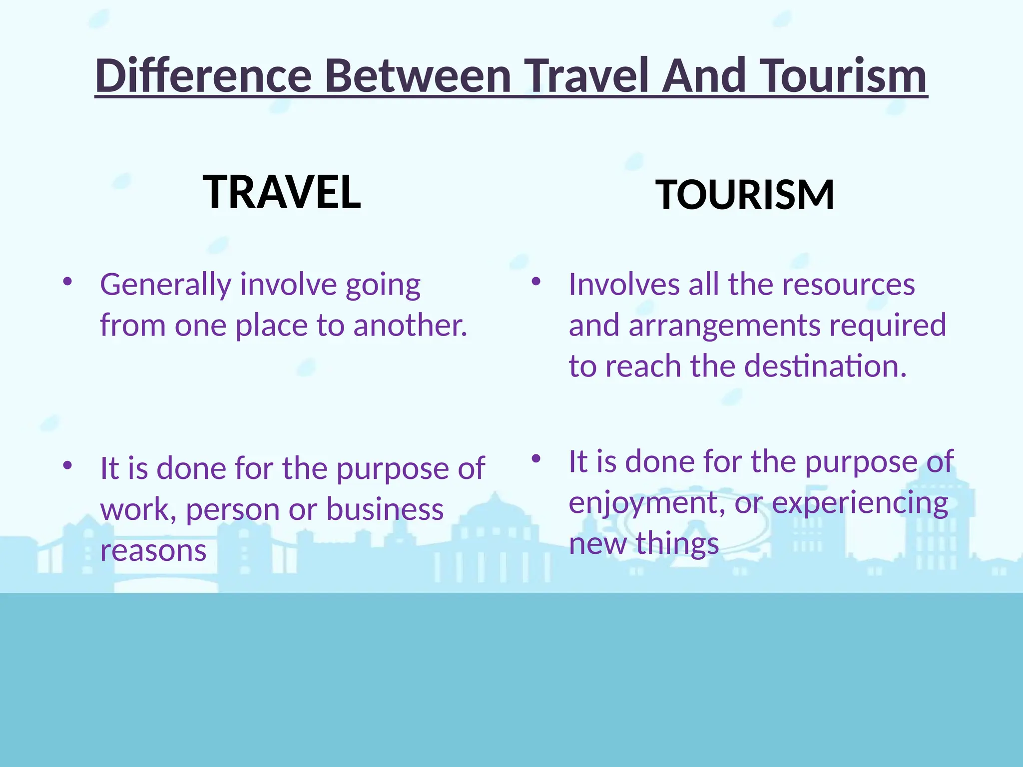 INTRODUCTION ON TRAVEL AND TOURISM ppt (Suhani_cpjchs).pptx