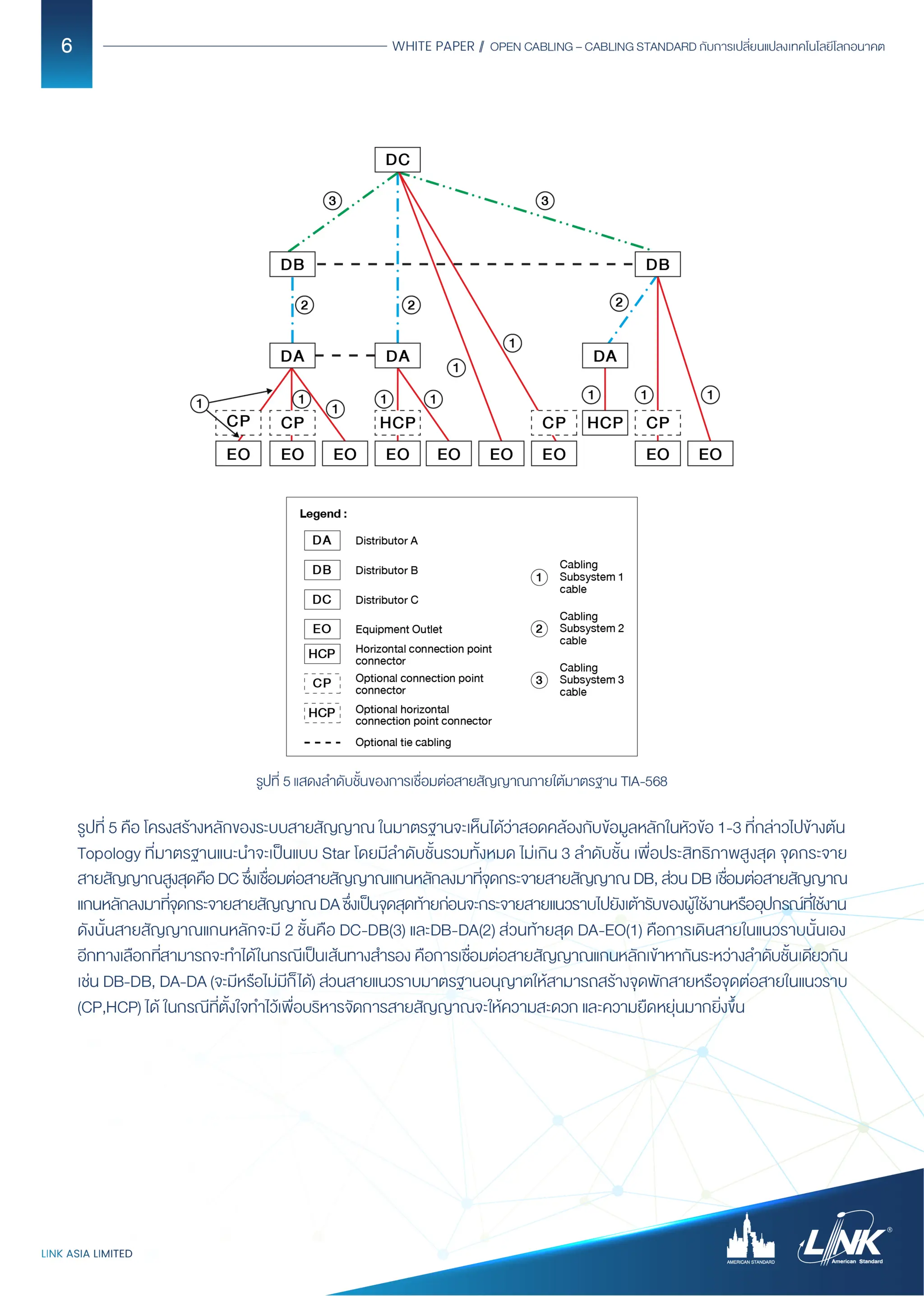 Introduction Open Cabling.pdf