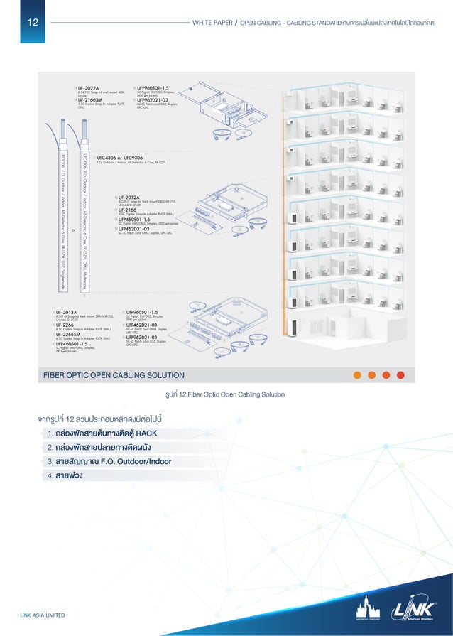 Introduction Open Cabling.pdf