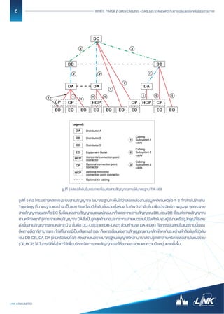 Introduction Open Cabling.pdf