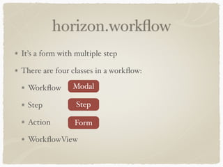 Introduction openstack horizon | PPT