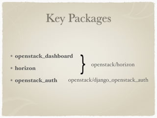 Introduction openstack horizon | PPT
