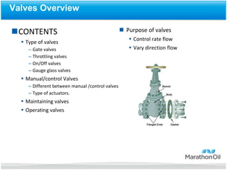 Introduction & operating valves | PPTX