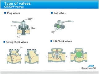 Introduction & operating valves | PPTX