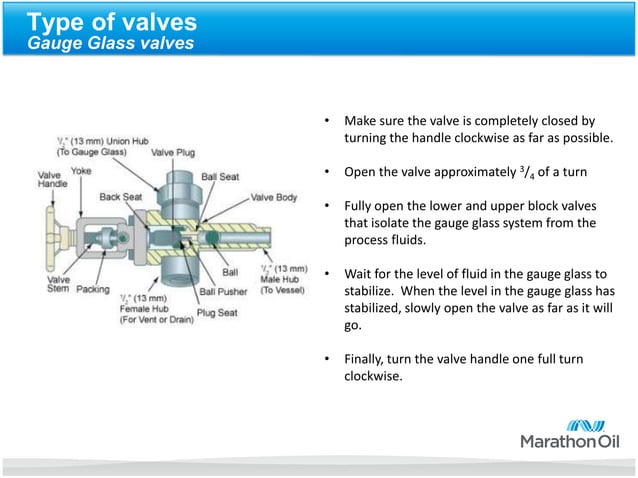 Introduction & operating valves | PPT