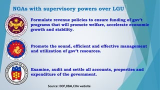 Public Fiscal Administration | PDF