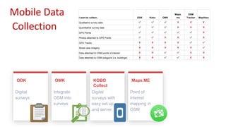 Introduction osm (1) | PPT