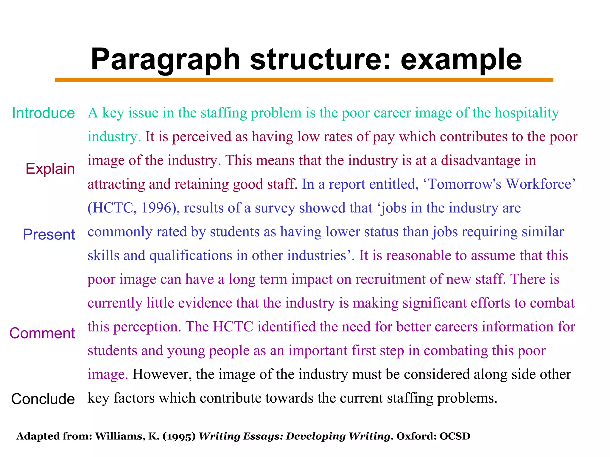 Introduction to paragraphs conclusion | PPT
