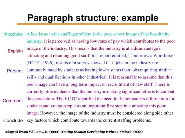 Introduction to paragraphs conclusion | PPT
