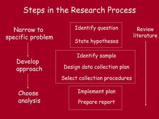 Introduction part of research | PPT