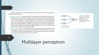 Introduction Perceptron in detailed.pptx